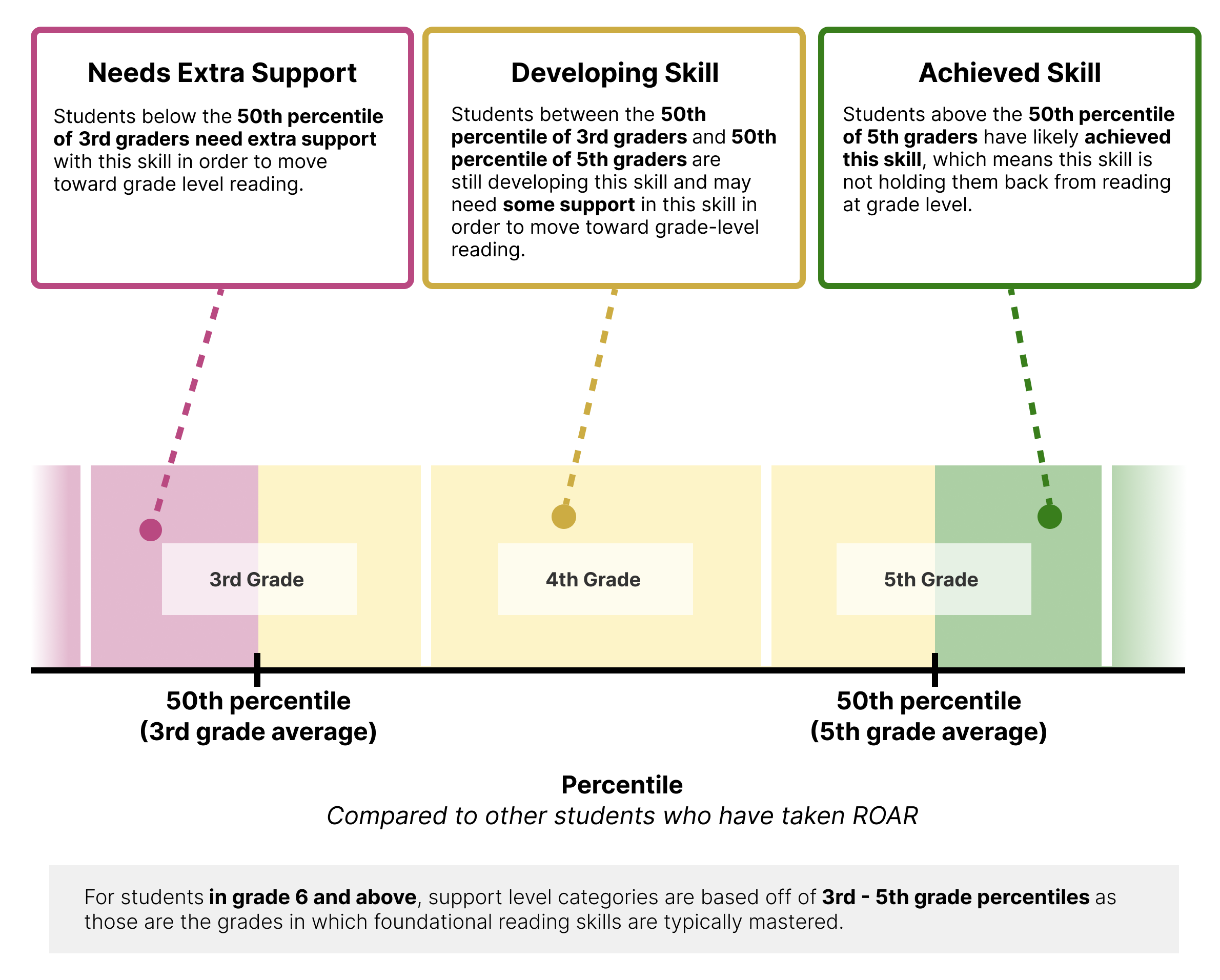 3 ROAR Scores and Norms – Rapid Online Assessment of Reading (ROAR)
